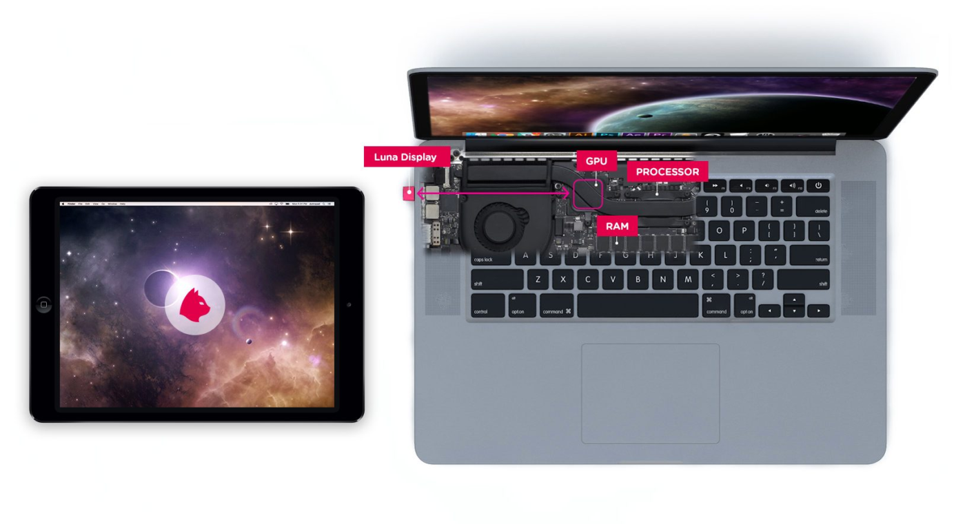 蘋果迷的福音-螢幕同步神器Luna Display - MUL IQRATOR