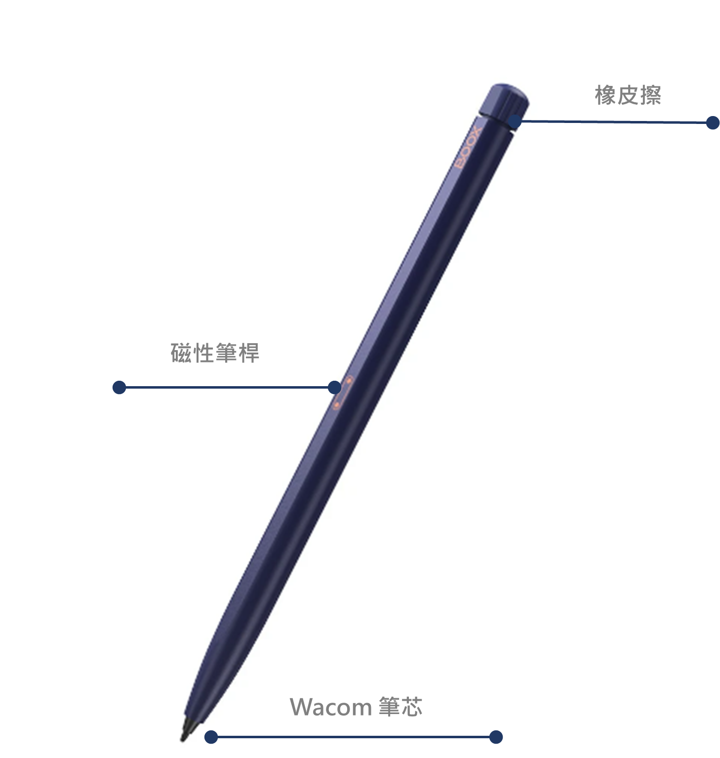 全新一代磁吸電磁筆BOOX Pen Plus/Pen2 Pro - MUL IQRATOR