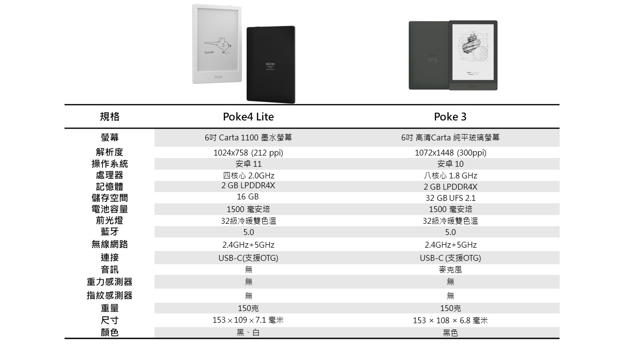 讓口袋裝進全世界－Poke4 Lite 隨時GO - MUL IQRATOR