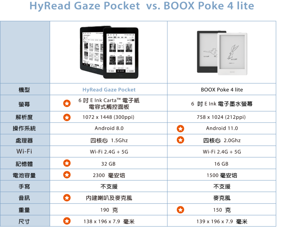 6 吋 HyRead Gaze Pocket 全平面電子紙閱讀器 - MUL IQRATOR